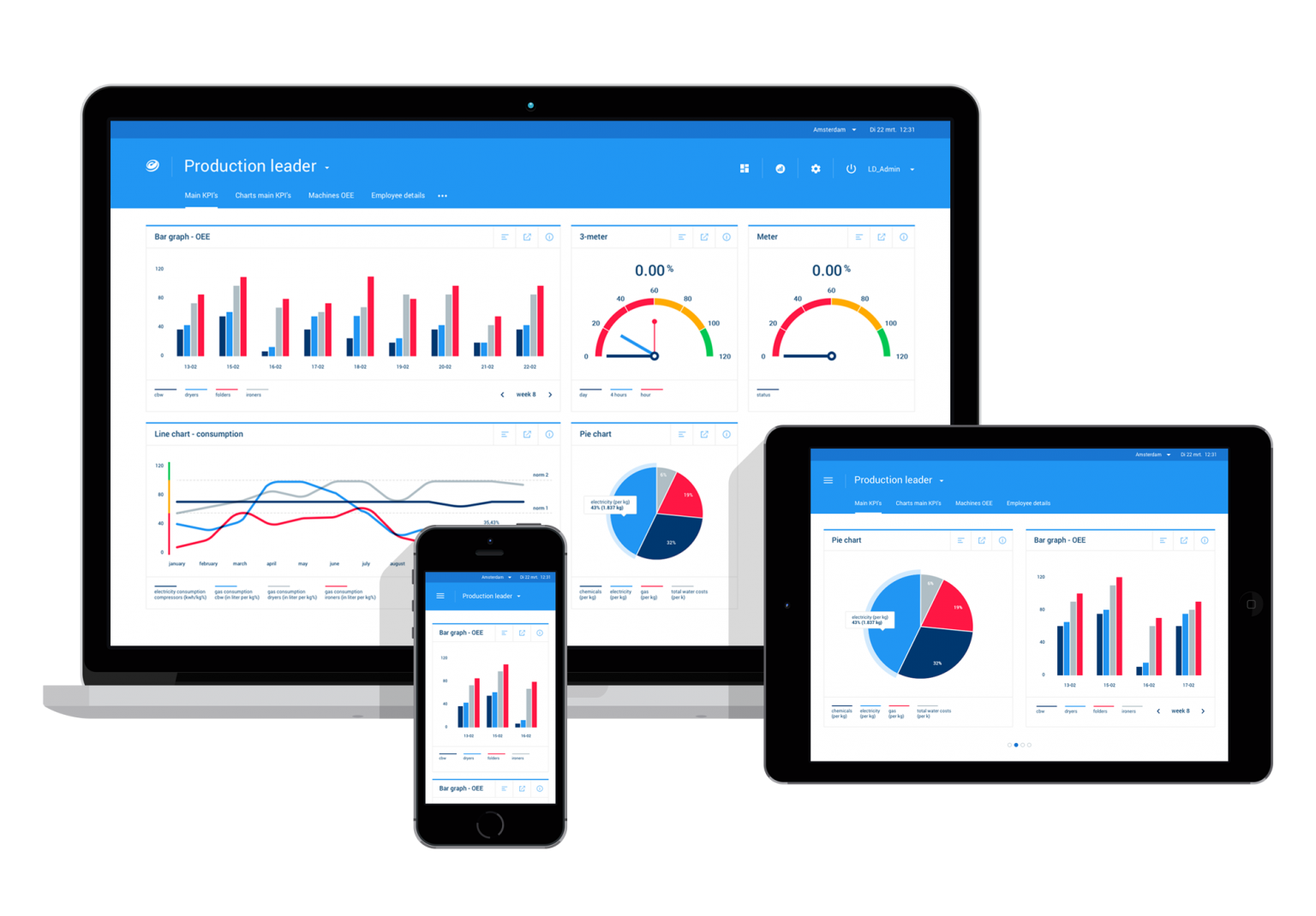 Home - Laundry Dashboard