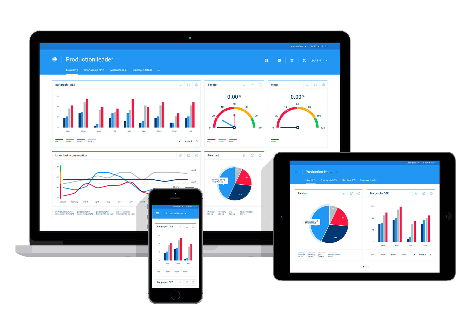 Home - Laundry Dashboard